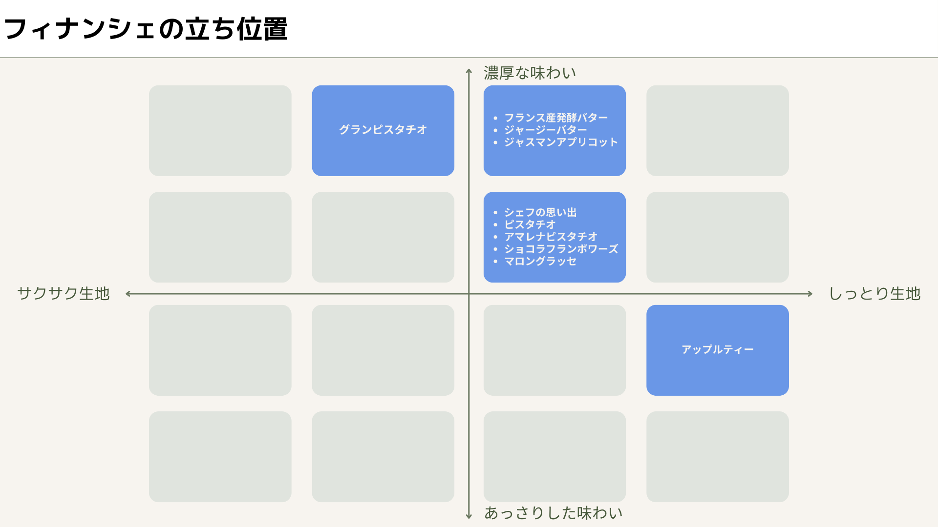 「フキアージュ(feuquiage)」人気の秘密をフィナンシェ専門家が実食解説！ | ワールドフィナンシェショップガイド（WFG）